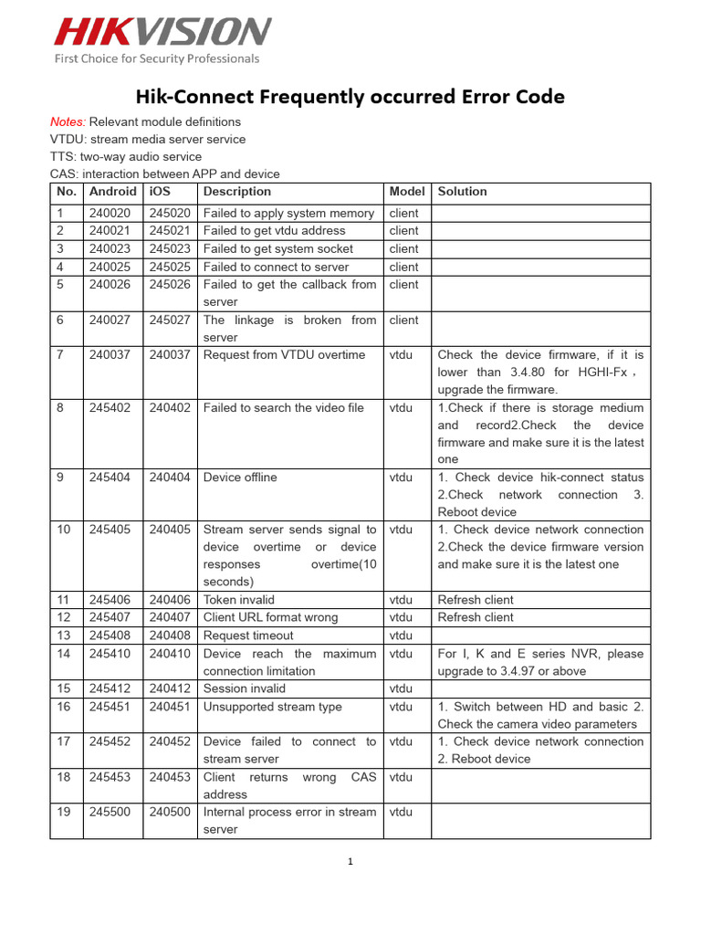 Hikvision Error Codes Overview | PDF | Streaming Media | Client (Computing)