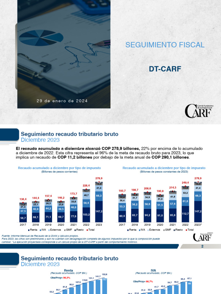 Carf 2023 - Recaudo Dian | PDF
