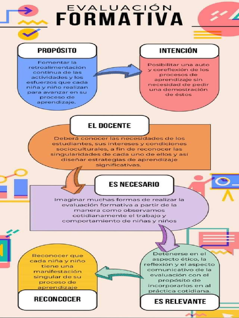 Evaluación Formativa Plan 2022 Pdf