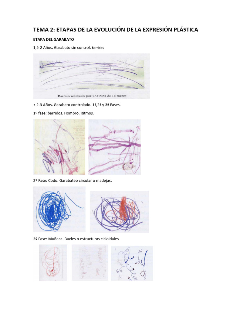 Tema 2 de Plastica | PDF
