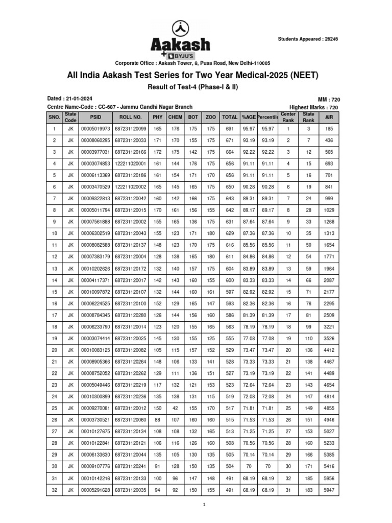 NEET 2025 Aakash Test-4 Results | PDF