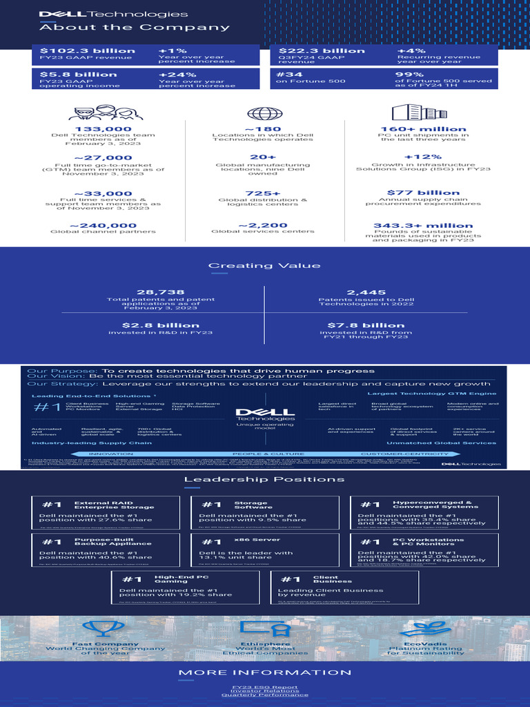 Key Facts About Dell Technologies | PDF | Personal Computers | Research ...