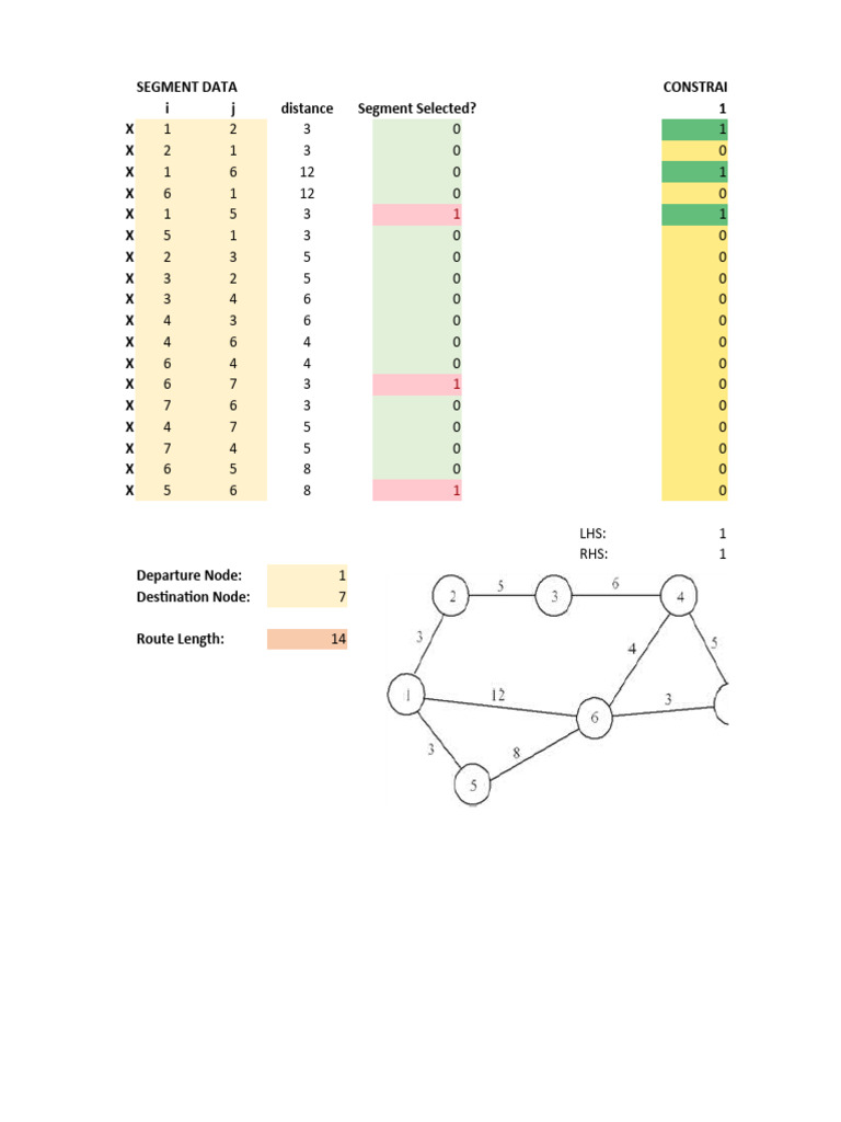 Shortest Path1 | PDF