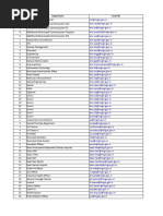 DGMS HQ Directory | PDF