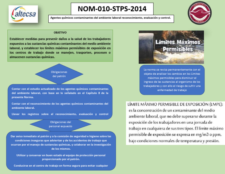 Cartel NOM-010-STPS | PDF