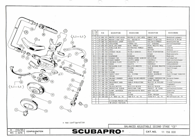 Badj-1995-10 Ce | PDF