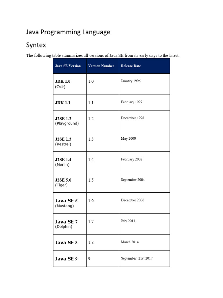 Java Notes | PDF | Java (Programming Language) | Java Version History