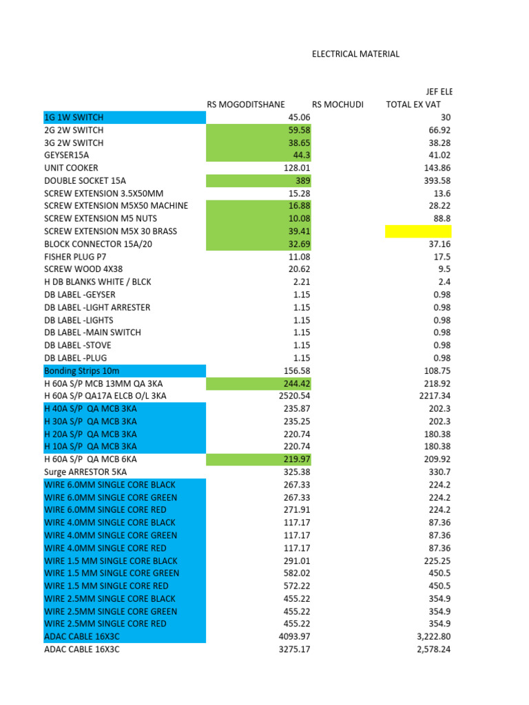 Quotation Comparison | PDF