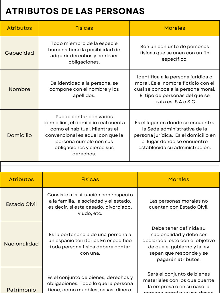 Atributos de Las Personas | PDF | Nacionalidad | Domicilio (Ley)