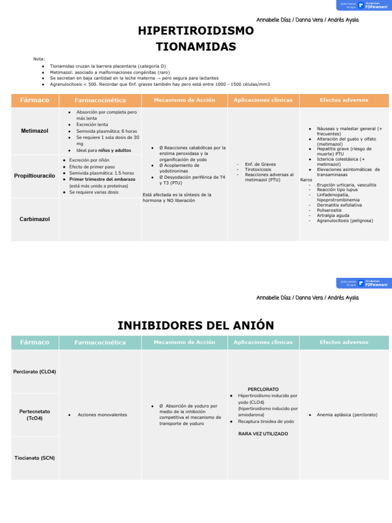 Tabla de Tiroides | PDF | Hipertiroidismo | Tiroides