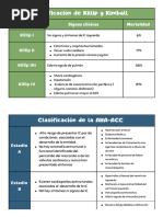 Clasificación Killip: Pronóstico IAM | PDF