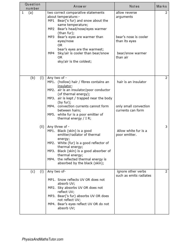 The Electromagnetic Spectrum 1 MS | PDF | Ultraviolet | Waves