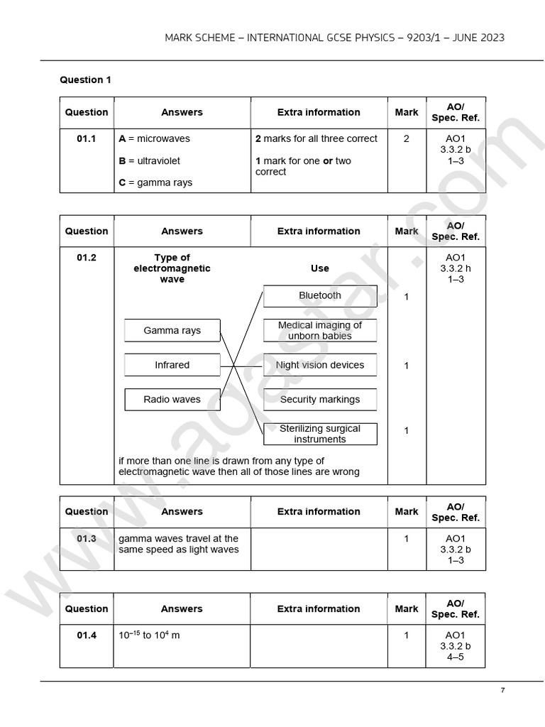 Phy 1 May23 - Ms | PDF | Electrical Resistance And Conductance | Electromagnetic Radiation