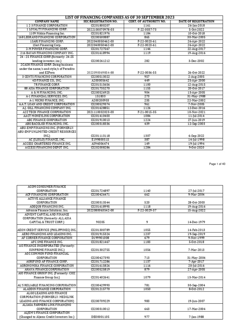 2023list - UPDATED LIST OF REGISTERED FC 30 SEPT 2023 1 | Download Free ... 2023list - UPDATED LIST OF REGISTERED FC 30 SEPT 2023 1 | Download Free ...
