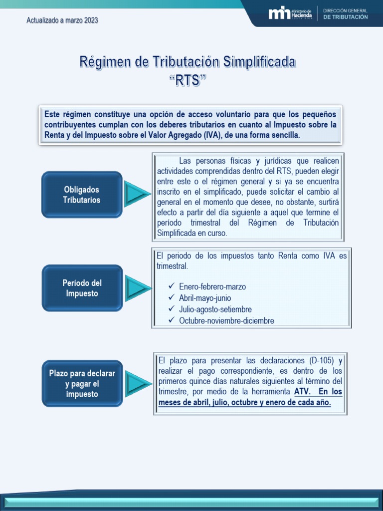Generalidades Regimen Simplificado | PDF | Impuestos | Factura