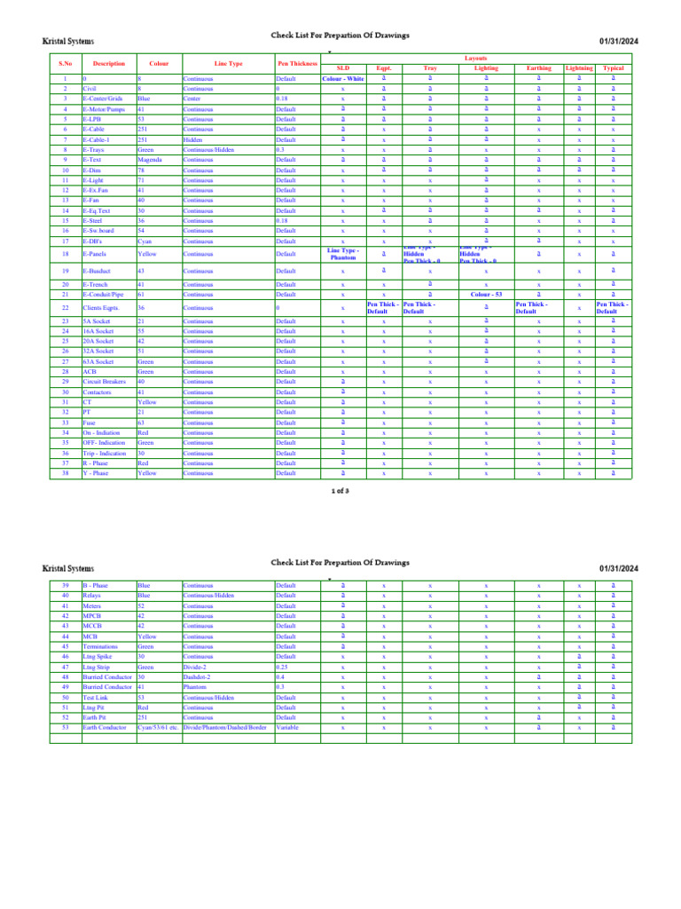 Drawing Check List | PDF
