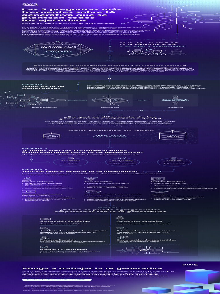Aws Top 5 Generative Ai Questions Es XL | PDF | Inteligencia artificial ...