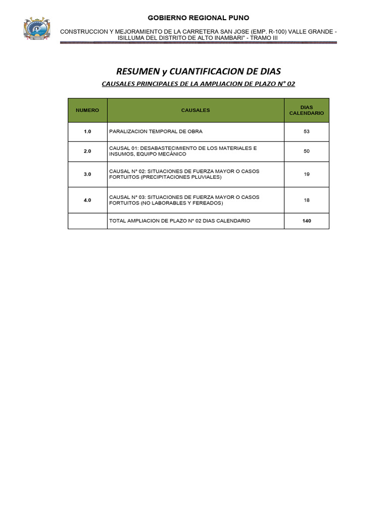 Ampliacion de Plazo N°02 F6 | PDF