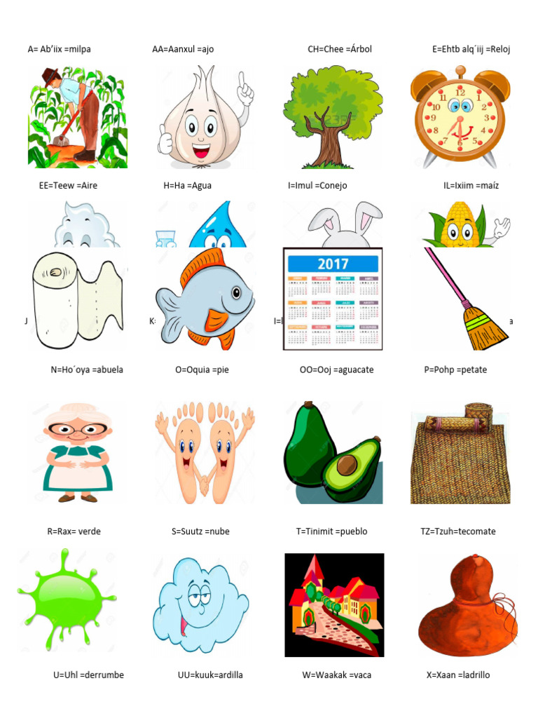 Abecedario en Poqomchi | PDF