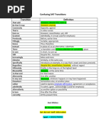 SAT / ACT Common Word Roots - Prefixes and Suffixes | PDF | English ...