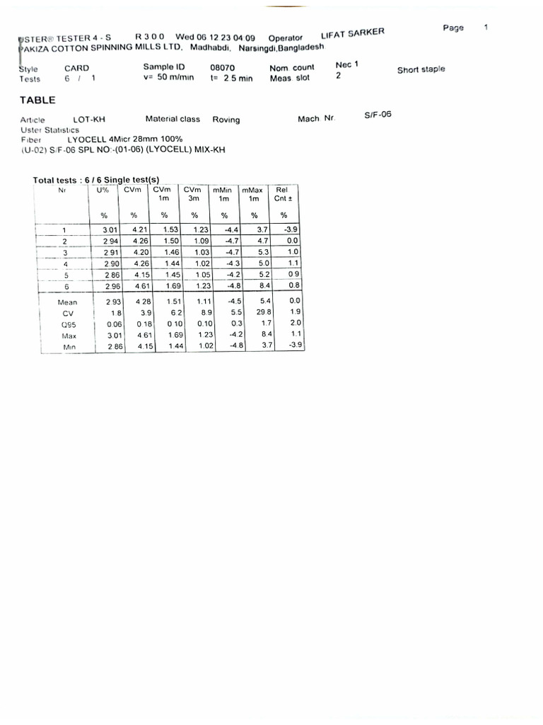 U-2, SF-6, U% Report New Lot | PDF