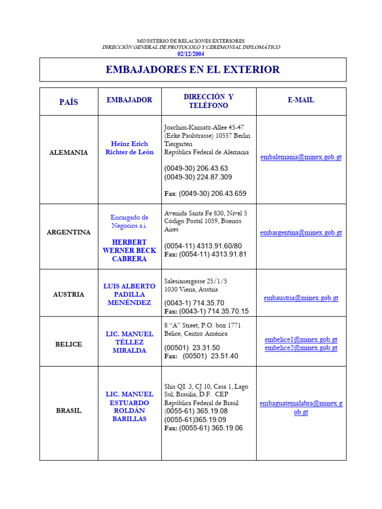 Lista de Embajadas y Consulados en Guatemala | PDF