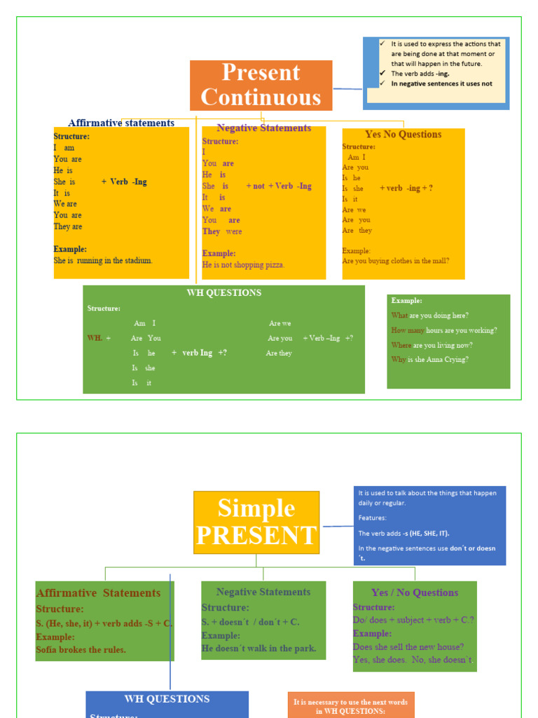 Presente Simple y Continuo | PDF | Verb | Semantic Units