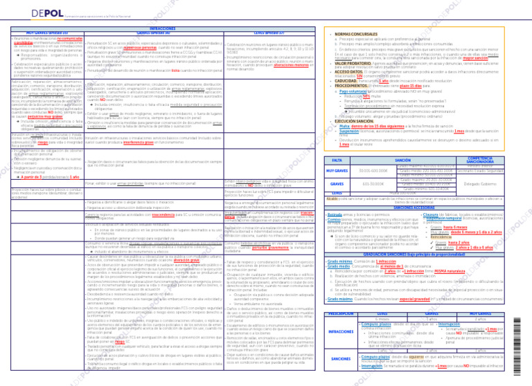 Esquema Resumen de La Lo 4-2015 Depol Ingreso 2021 | PDF | Multa (pena ...