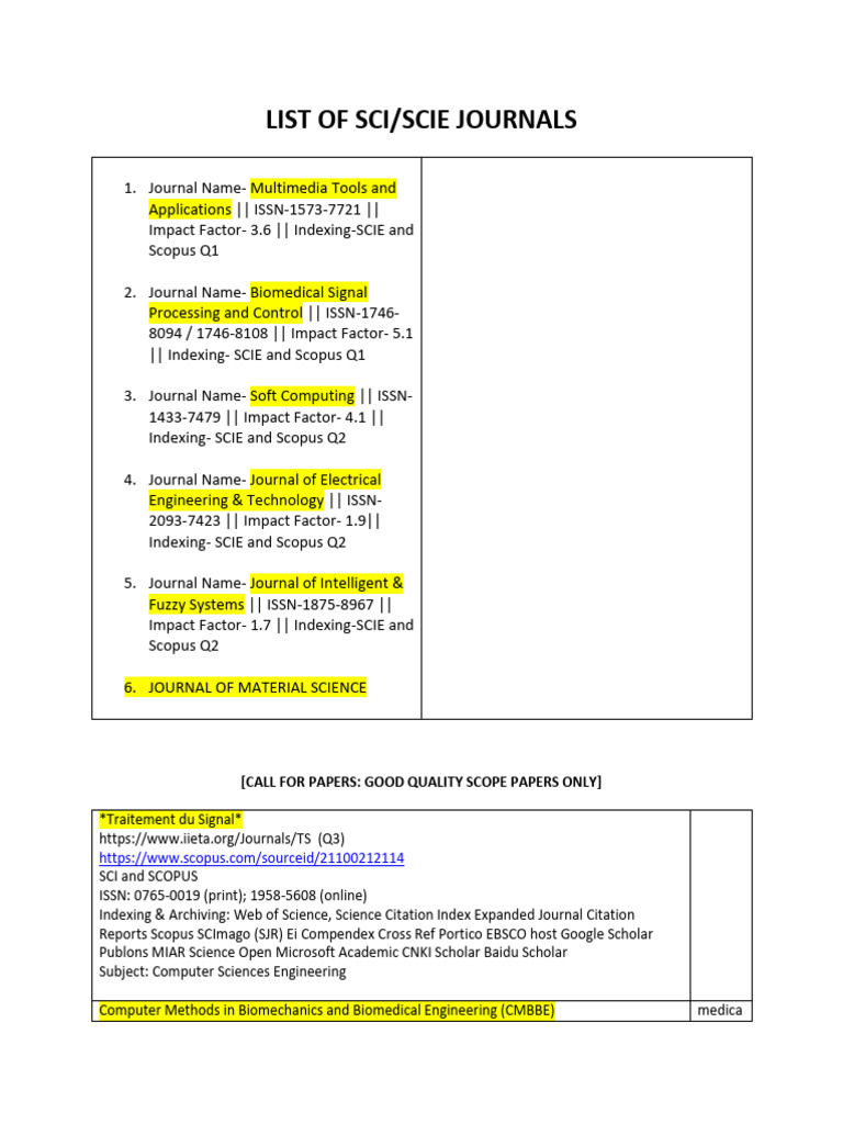 List of Sci - Scie Journals | PDF | International Standard Serial ...