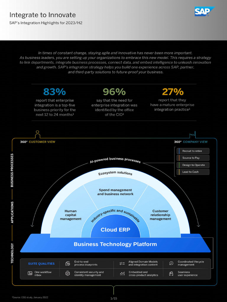 Integrate To Innovate | PDF | Cloud Computing | Procurement