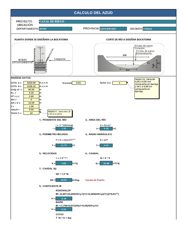 Diseño Del Azud | PDF