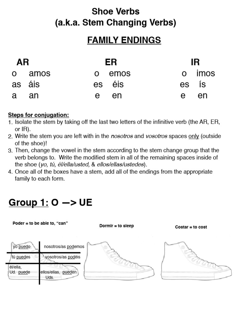 Shoe Verbs | PDF