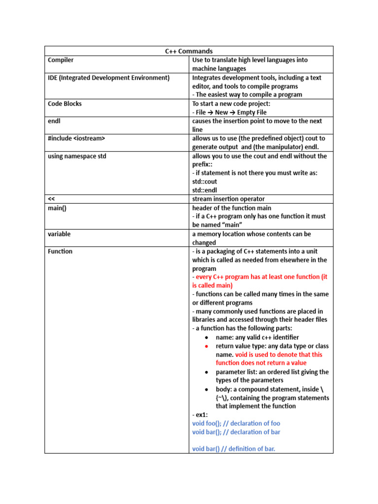 C Commands Pdf Reserved Word Data Type 7529
