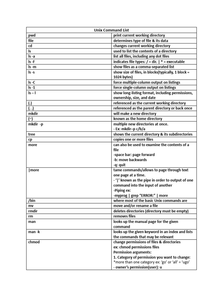 Unix Command List Pdf Computer File Directory Computing 