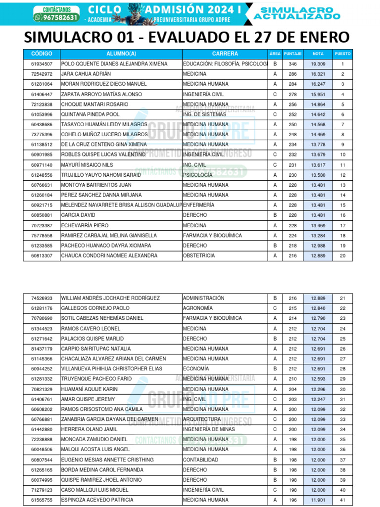 Simulacro 1 - Admisión Unslg | PDF | Ciencia y matemáticas