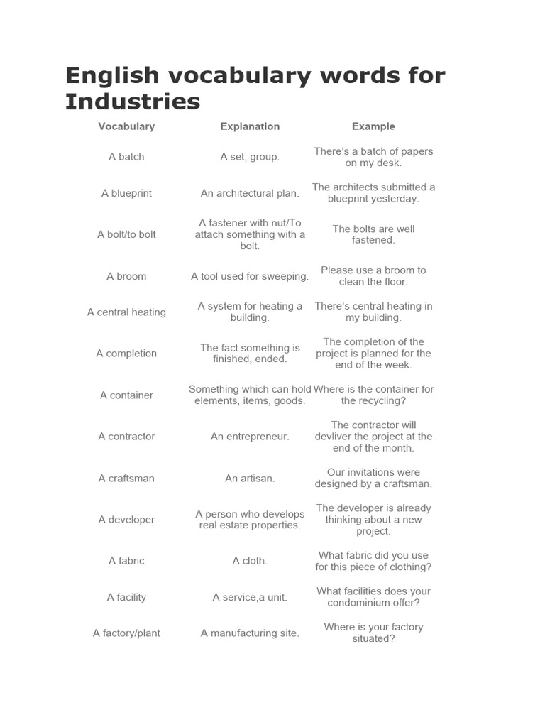English Vocabulary Words For Industries | PDF | Leak | Raw Material