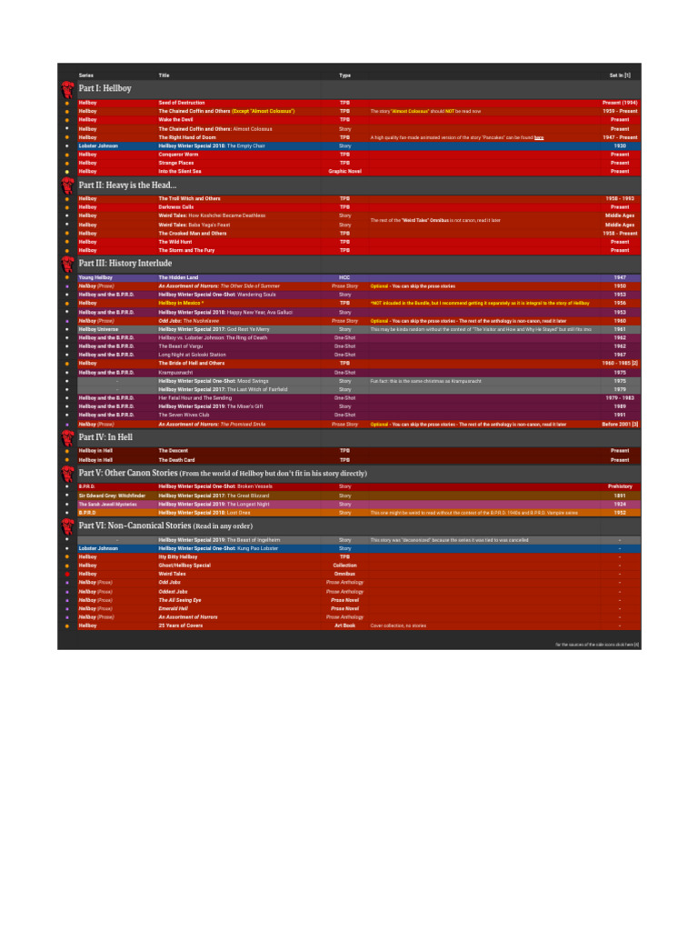 Humble Bundle Hellboy Order - Order | PDF