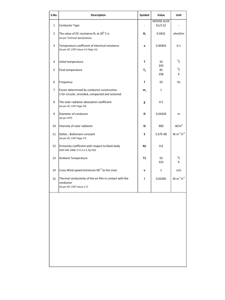 RB - Bus Bar Sizing Calculation - 20231029 | PDF | Science ...