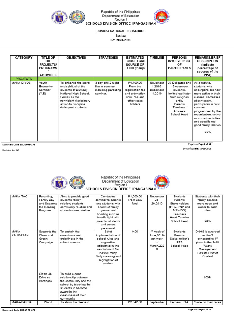 SSG Gap 2020-2021 | PDF