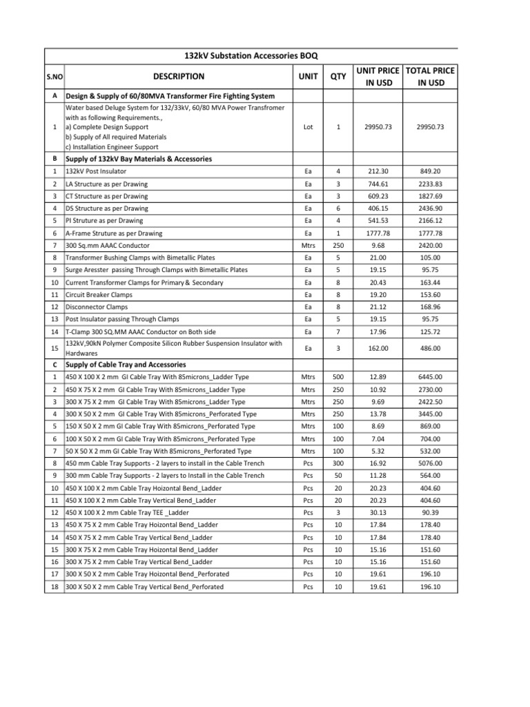 132kV Substation Accessories BOQ-20231101 | PDF | Transformer ...