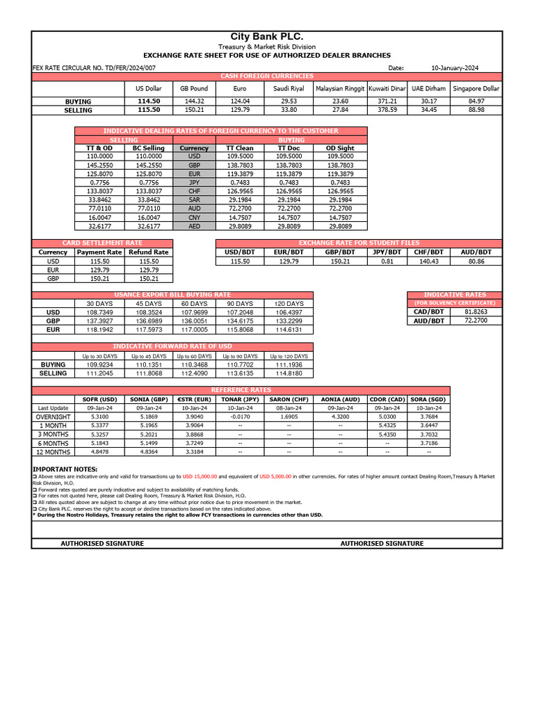 Daily Exchange Rate Sheet 10 - 01-2024 - 1704856211 | PDF