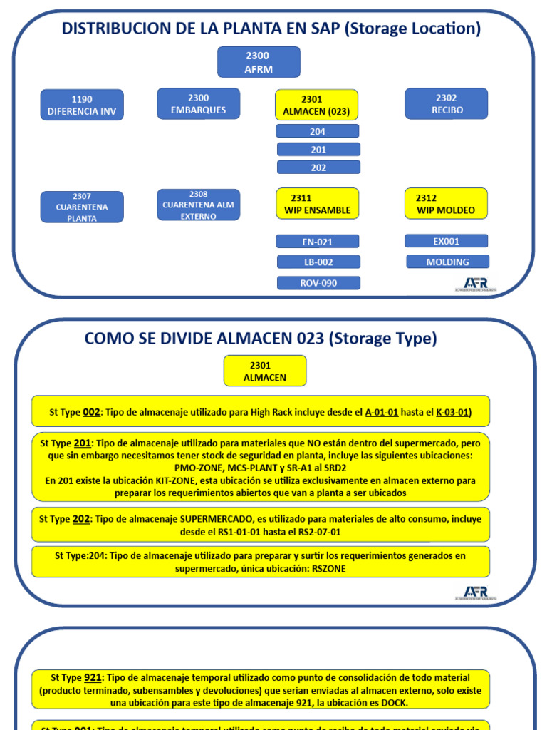 Sap Material Flow Miguel | PDF