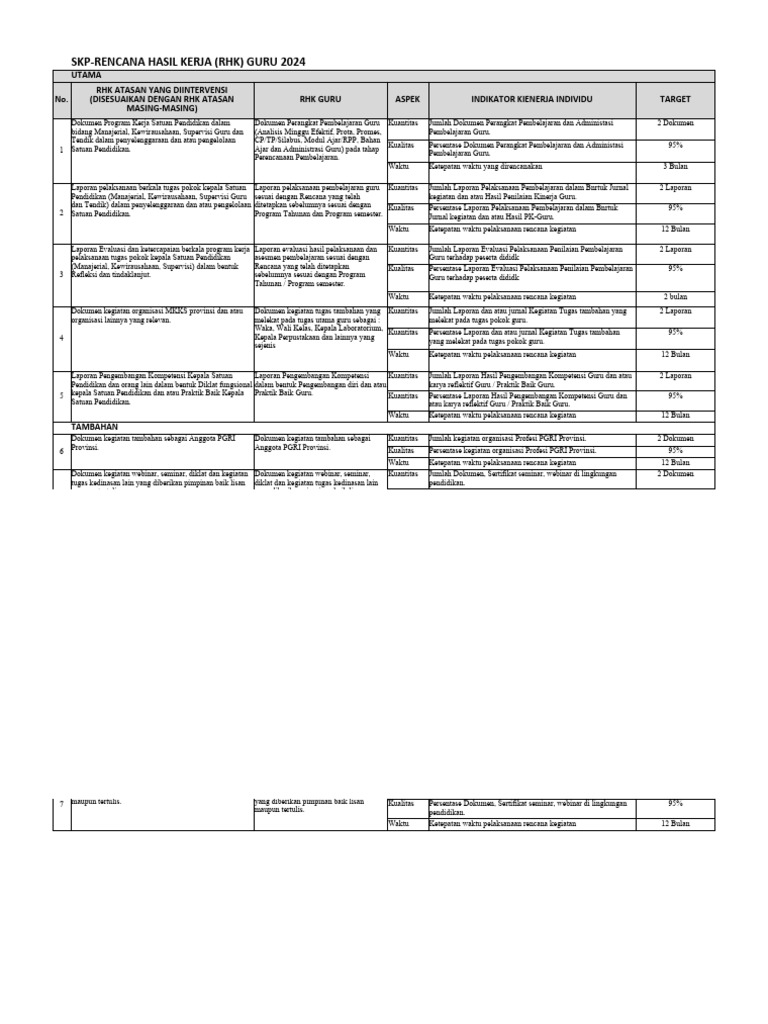 RHK Dan Rencana Aksi Guru-2024 | PDF