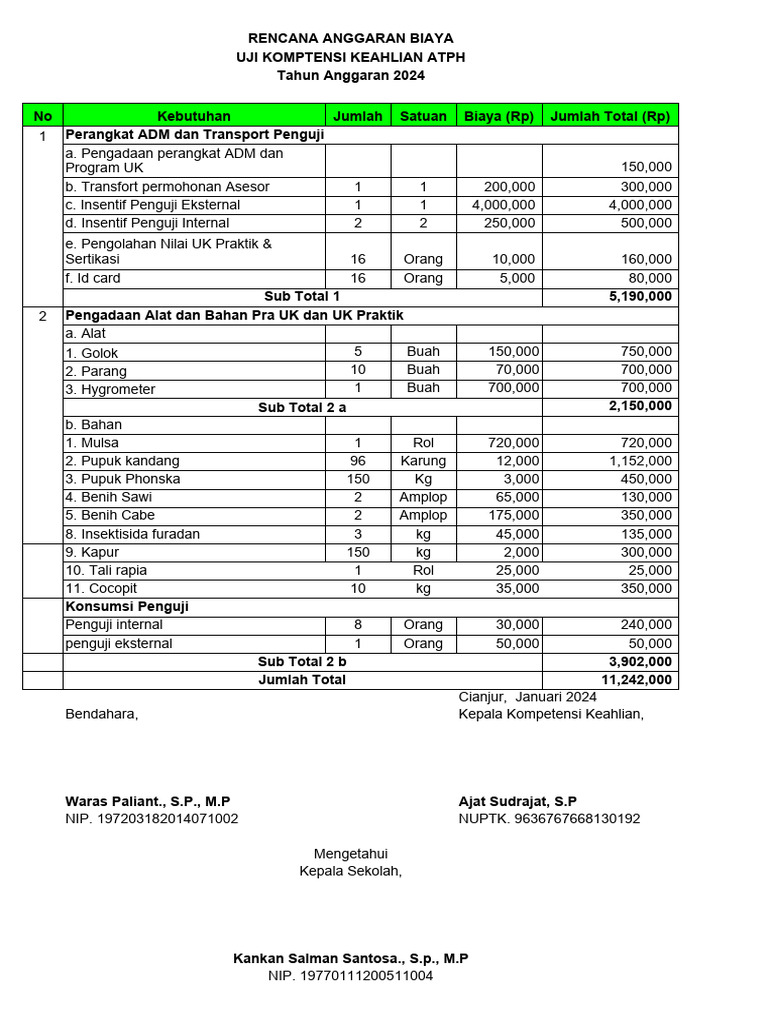 Rab Ukk Atph 2024 New Revisi 2 | PDF