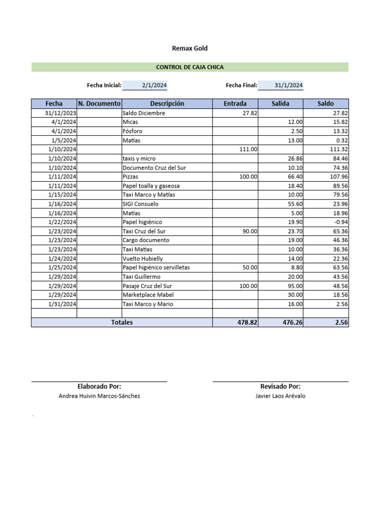 Formato - Control de Caja Chica | PDF