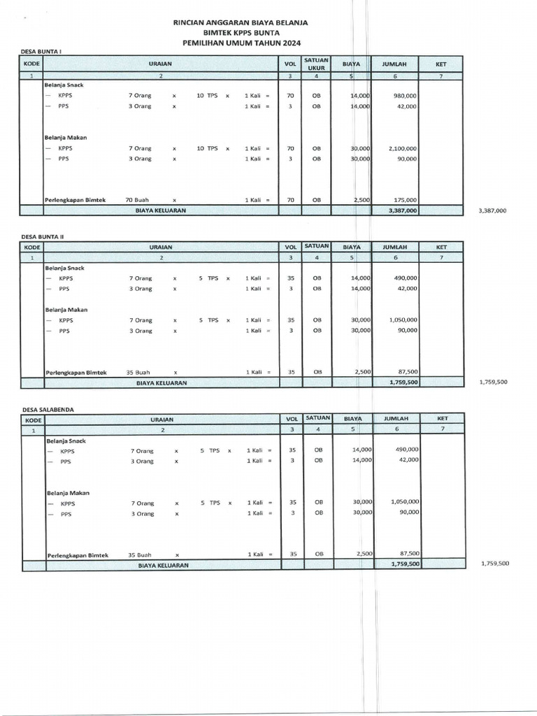 Bimtek KPPS Op PPK | PDF
