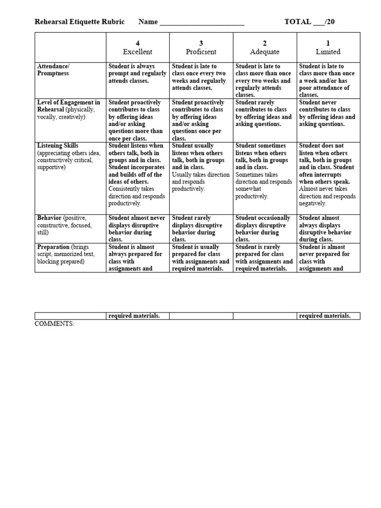 Rubric - Rehearsal Etiquette | PDF | Psychological Concepts | Psychology