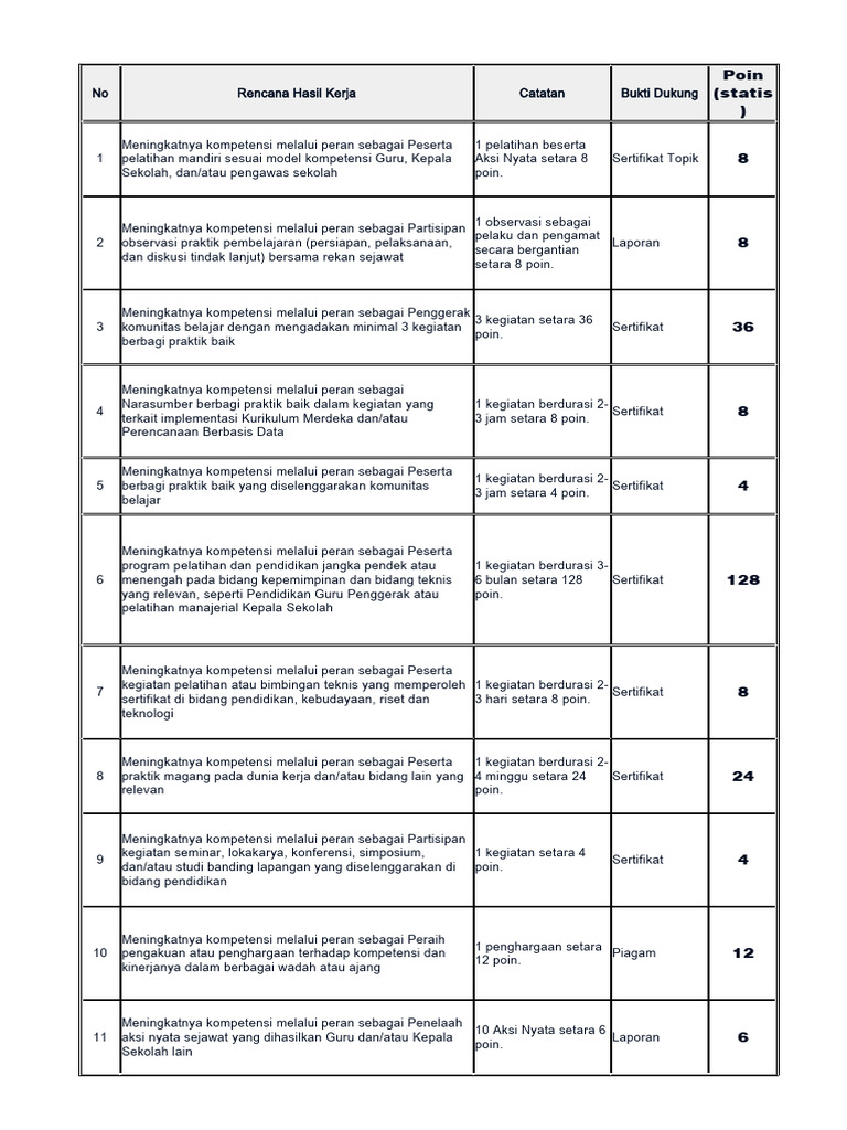 RHK Di PMM Untuk Guru | PDF