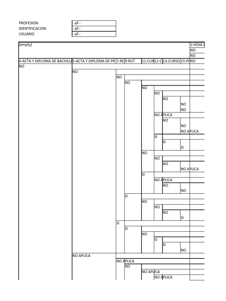 Listado Documentos Estandar 1 | PDF