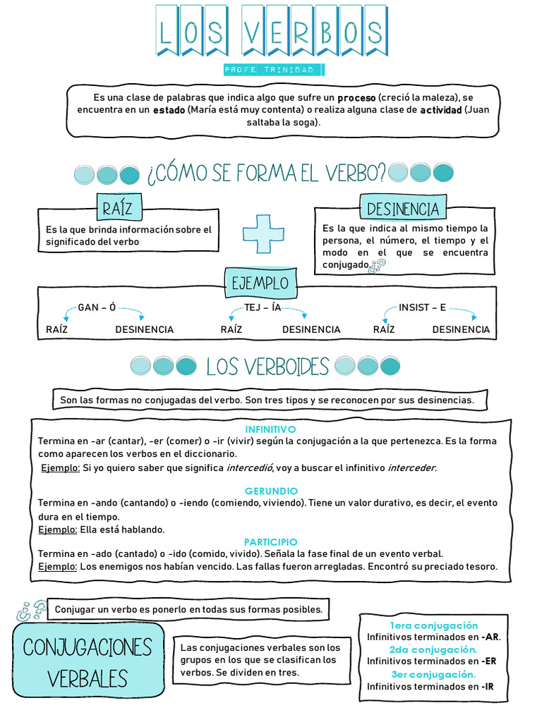 6 Los Verbos Pdf Verbo Conjugación Gramatical